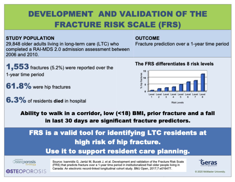 Fracture Risk Scale (FRS) | Guidelines | Geras Centre for Aging Research