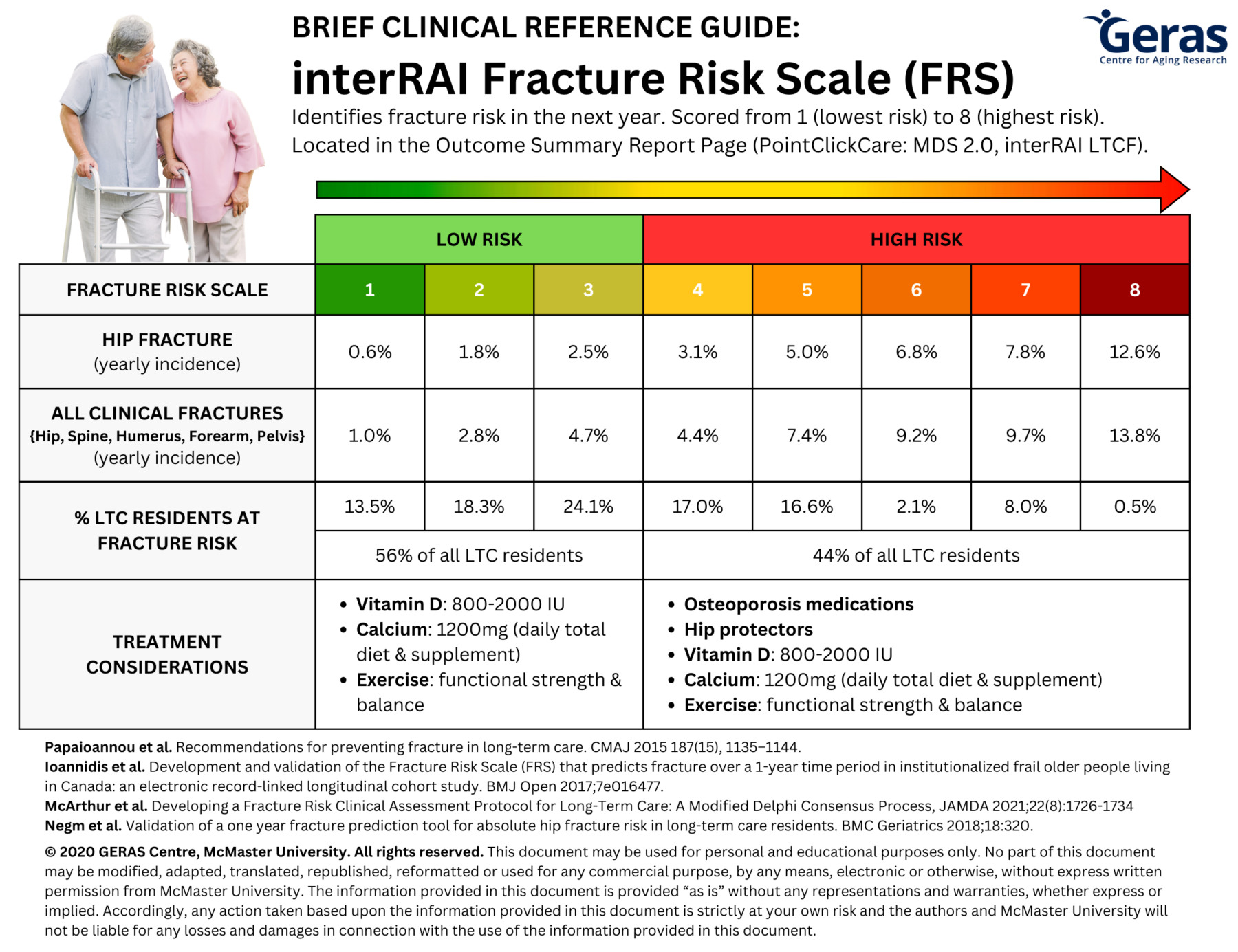 Fracture Risk Scale (FRS) | Guidelines | Geras Centre for Aging Research