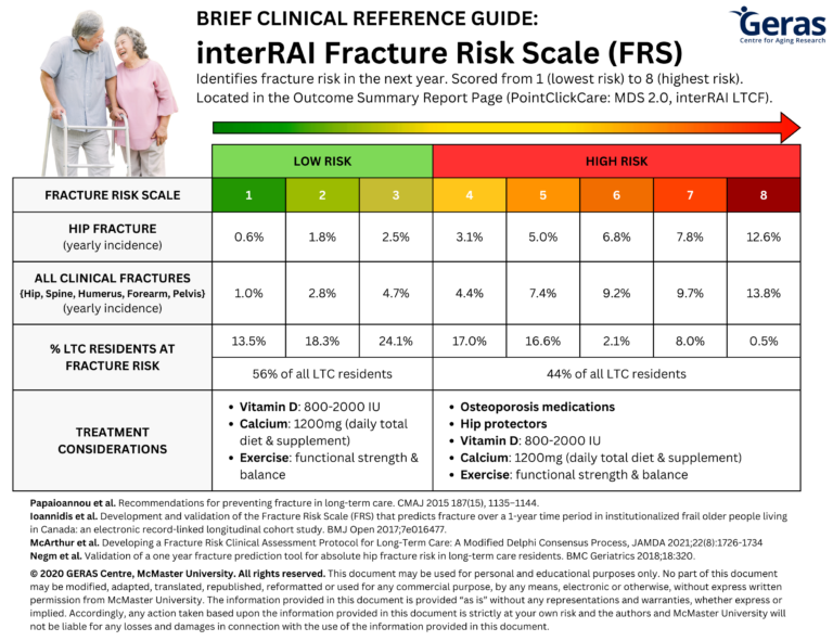 Fracture Risk Scale (FRS) | Guidelines | Geras Centre for Aging Research